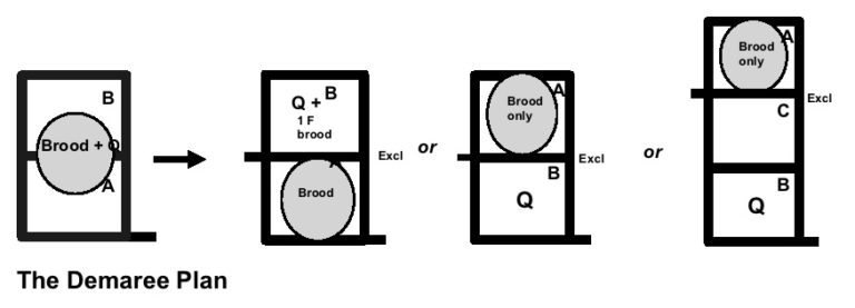 Bee Buzz Box August-September 2018 Part II - A Simple Swarm Control ...